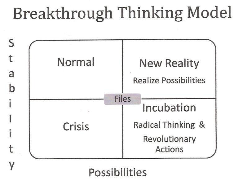 1 Way to Breakthrough Thinking | The "O" Zone